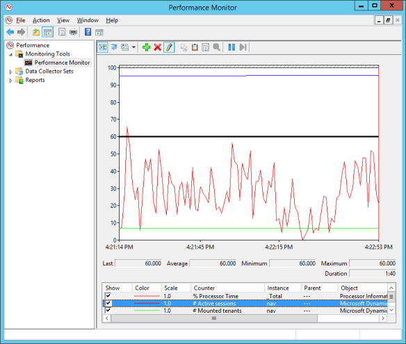 Perf testing with multiple users | Freddys blog
