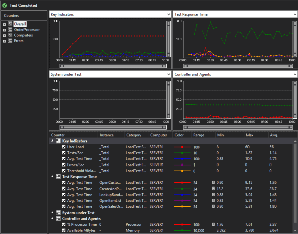 Perf testing with multiple users | Freddys blog
