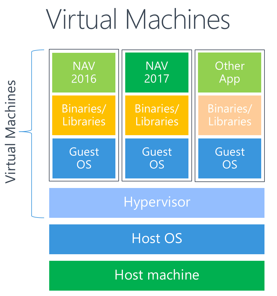 What is docker? What are Containers? What can I use containers for ...