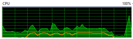 CPU usage in Business Central Containers | Freddys blog