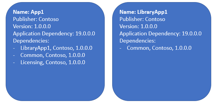 Structuring your AL-Go for GitHub repositories | Freddys blog