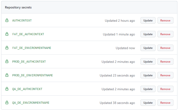Deployment strategies and AL-Go for GitHub | Freddys blog